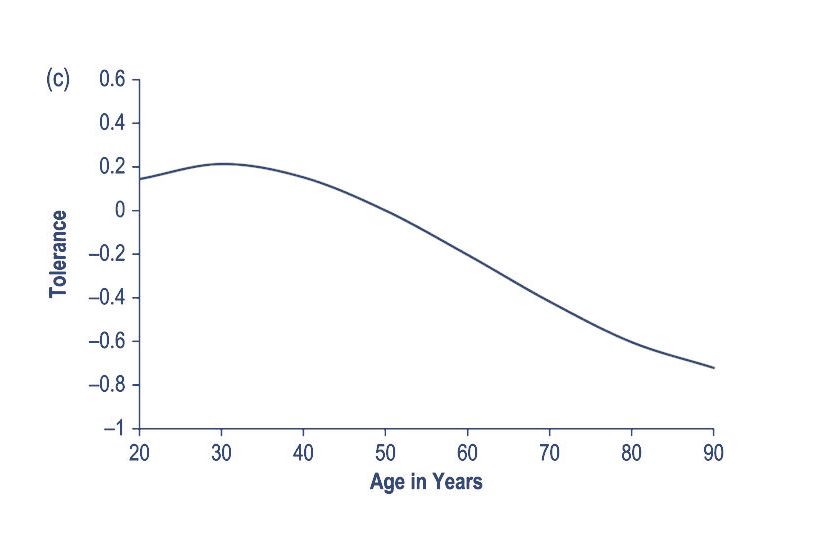Tolerance Graph New Market Standard: The Perfect Fit For Any Diameter