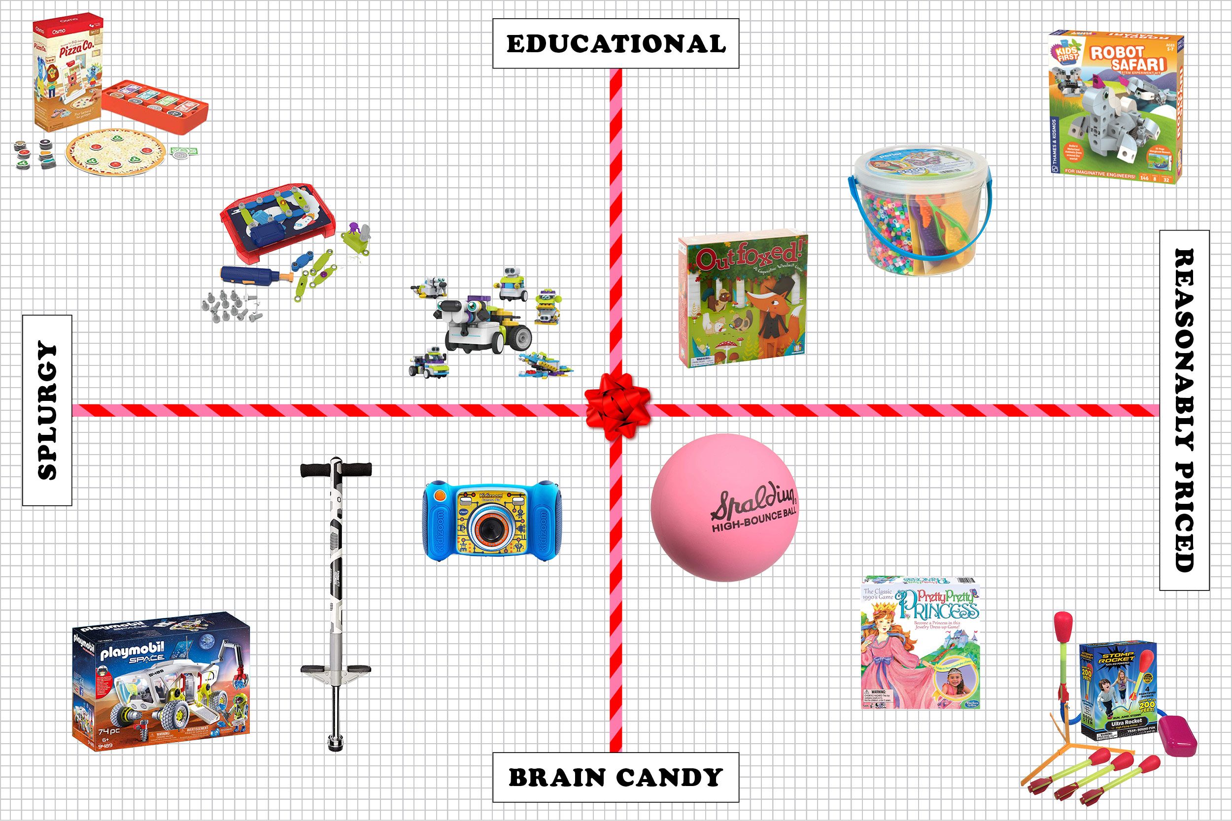 Most Popular Gift For 5 Year Old Boy Shop Cheapest Save 44 Jlcatj