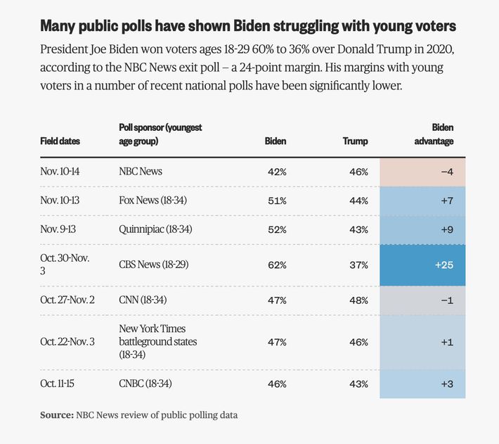Why Biden’s Poll Numbers vs. Trump Will Get Better