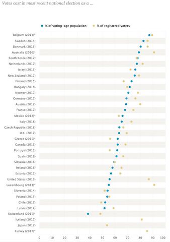 Trump’s Voter Suppression Is a Crisis (Even If It Backfires)