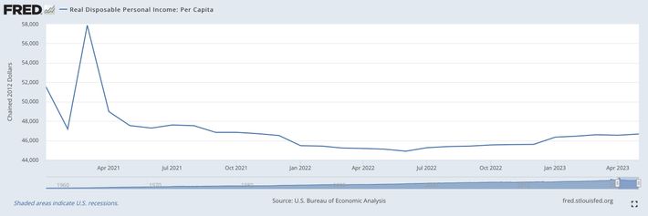 It Makes Sense That Bidenomics Is Unpopular (So Far)