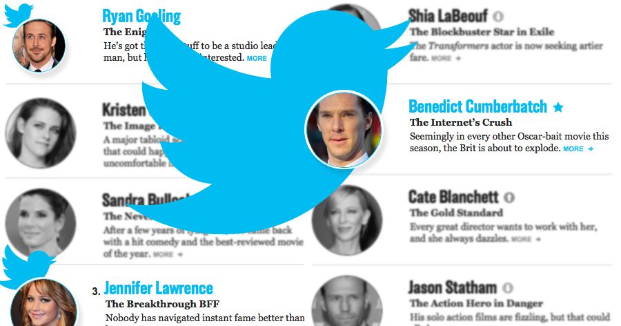 The Most Valuable Stars’ Disconnect Between Twitter and Mass Fame