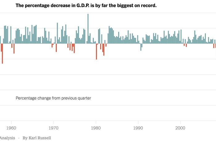 Record GDP Decline Isn’t Even Worst Economic News of the Day