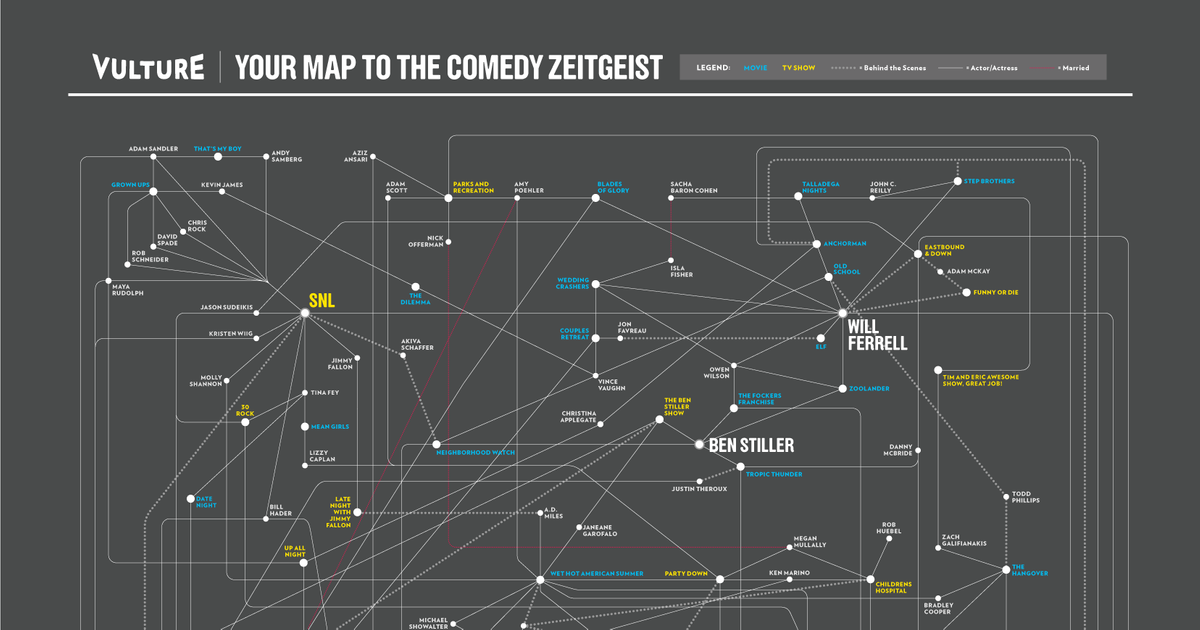 See Vulture’s Map of the Comedy Zeitgeist
