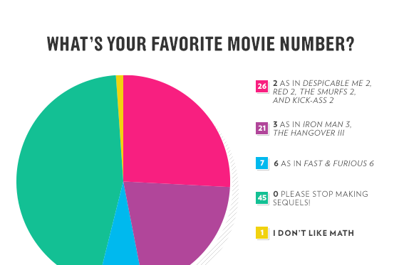 The 100-Person Poll: What Were Your Favorite and Least Favorite Summer ...