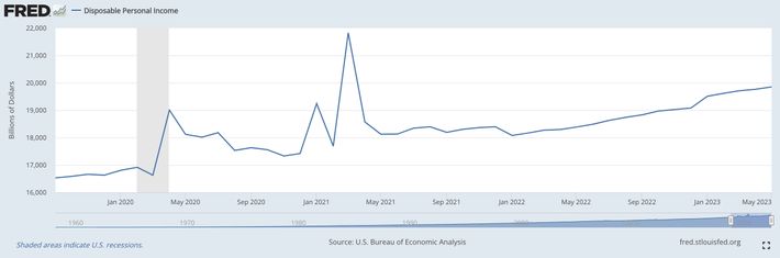 The ‘Greedflation’ Debate Is Deeply Confused