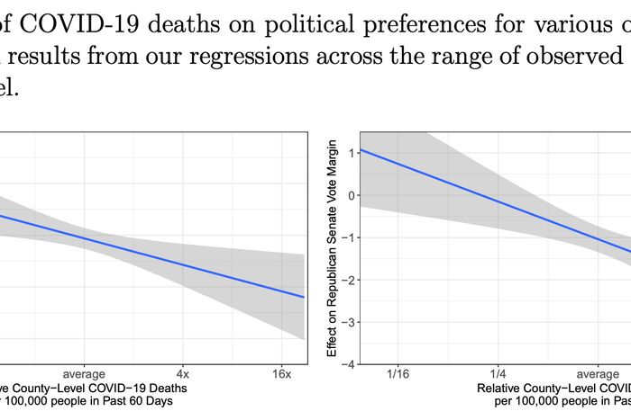 Voters Are Turning Against Trump In Places Hit Hard By Covid