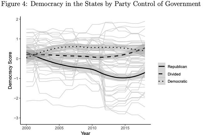 Why the Republican War on Democracy is Moving to the States