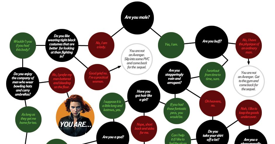 Find Out Which Avenger You Are