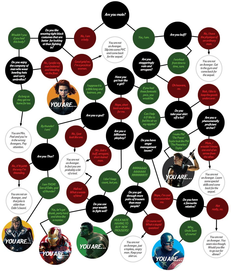 Find Out Which Avenger You Are