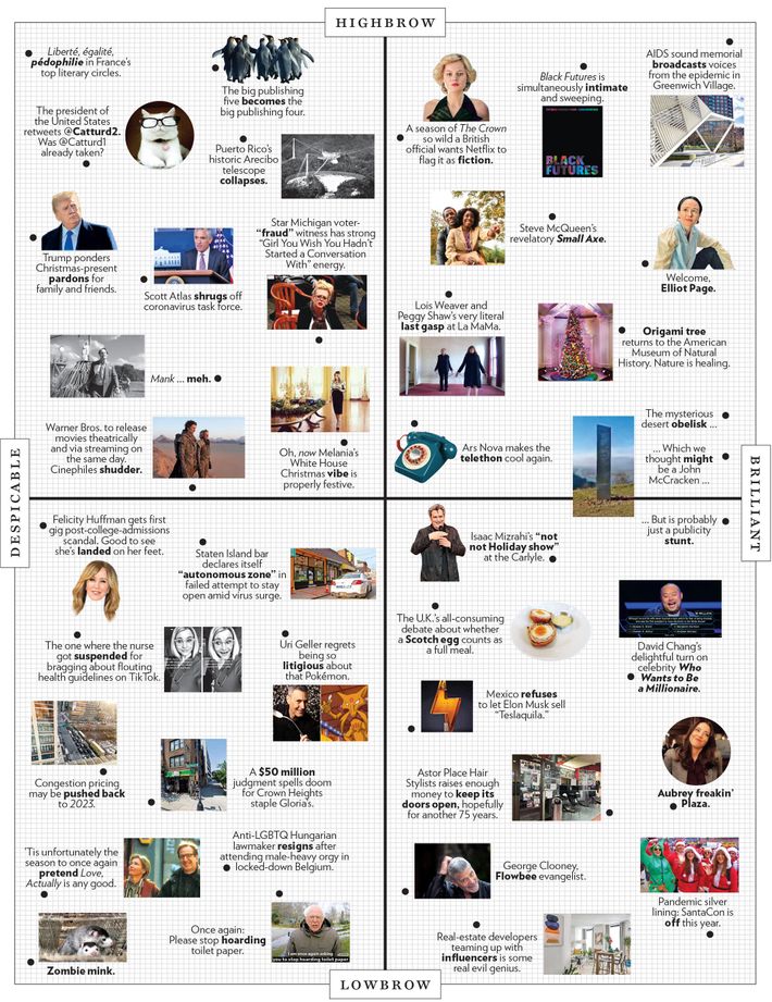 The Approval Matrix: Week of December 7, 2020