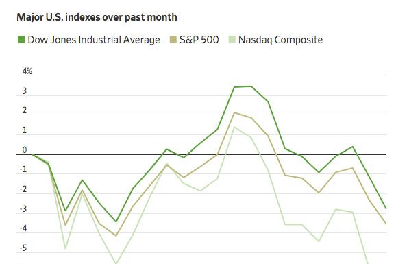 5 Reasons Why the Stock Market Is Tanking
