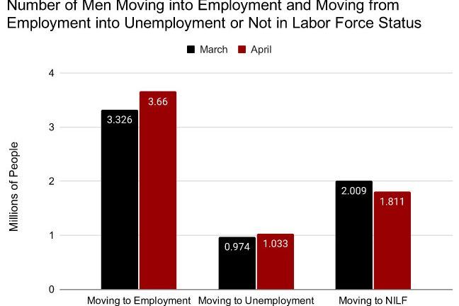 5 Explanations for April’s Bad Jobs Report