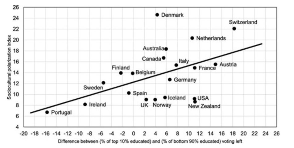 How the Diploma Divide Is Remaking American Politics
