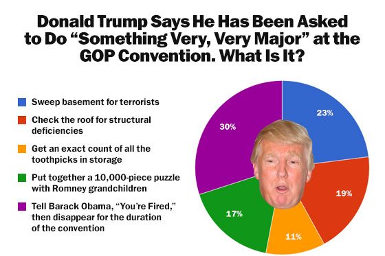 The Presidential Race in Graphs (and Charts and Diagrams), Part IV