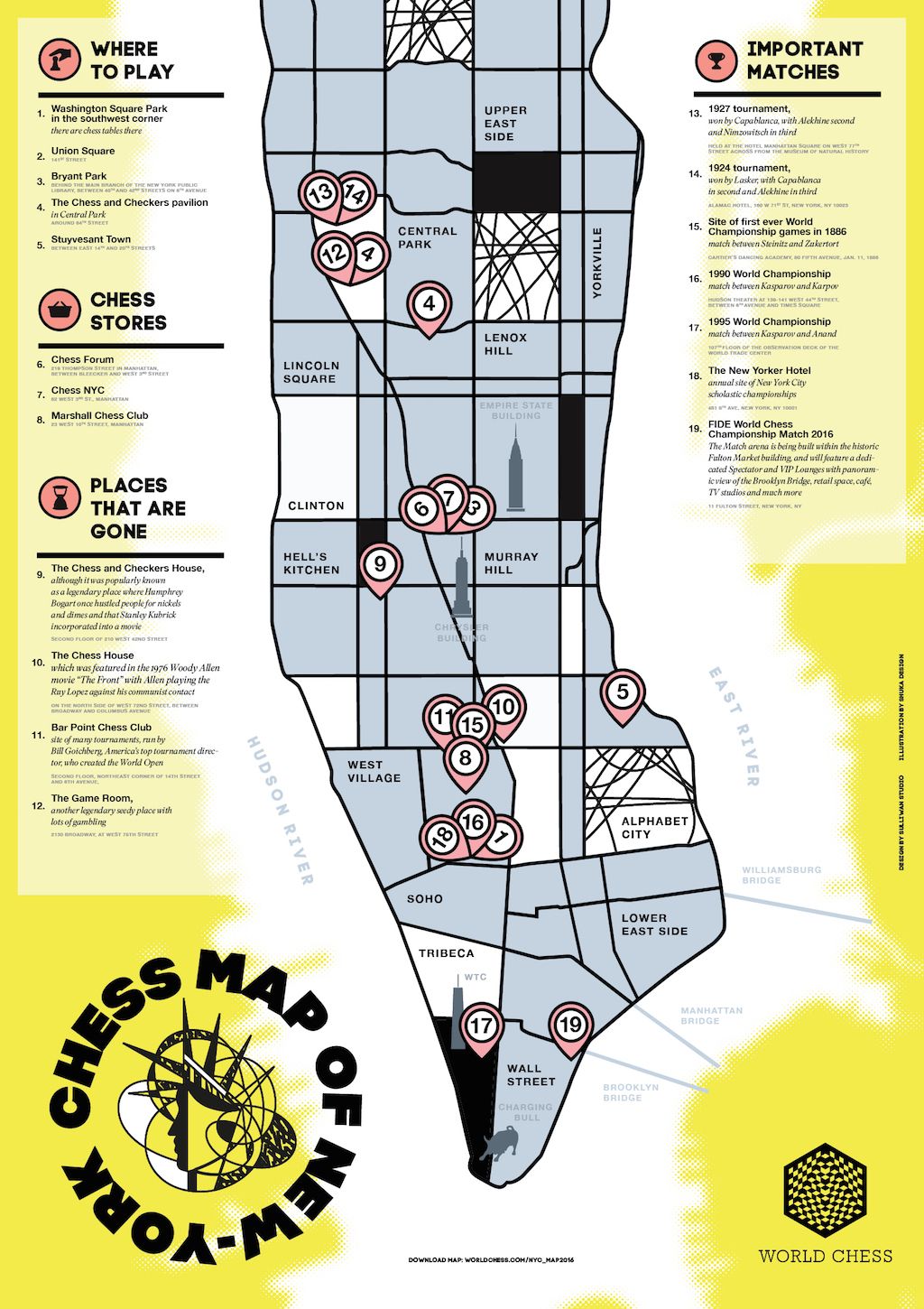 You can watch the World Chess Championship in VR. Seriously.