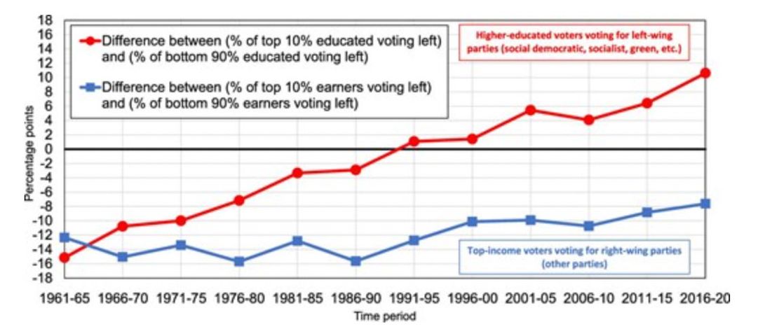 How the Diploma Divide Is Remaking American Politics