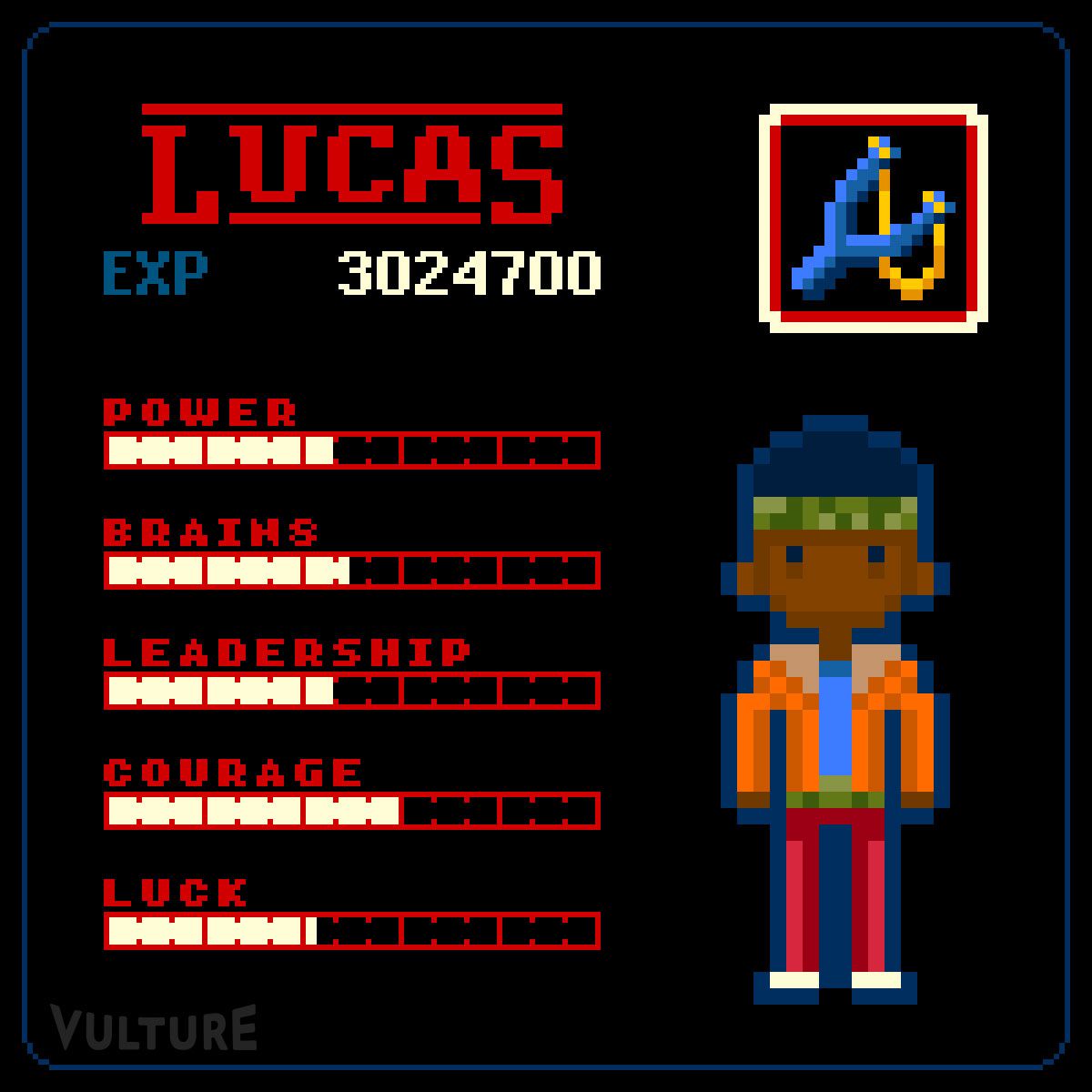 Stranger Things Kids As 8-Bit Video Game Characters