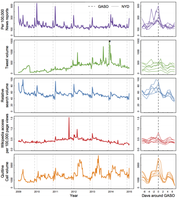 The Truth About Awareness Days -- Science of Us