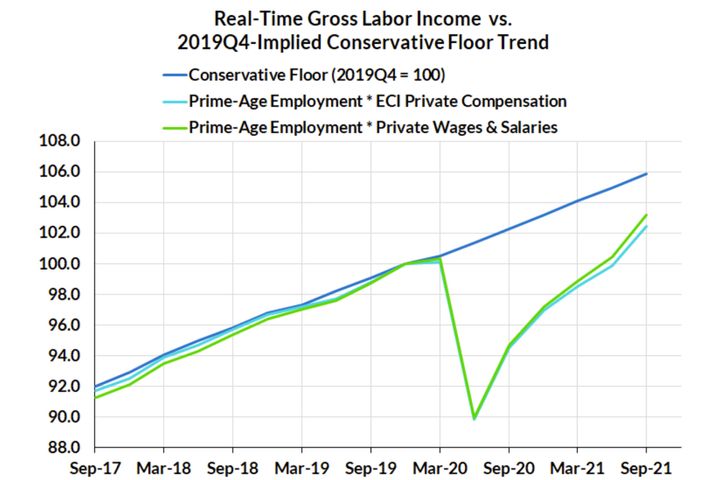 What Biden Should — and Shouldn’t — Do to Combat Inflation