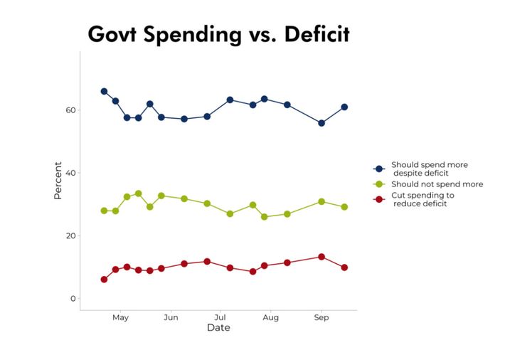 GOP Vows to Act as Check on Biden’s Plans to Avert Recession