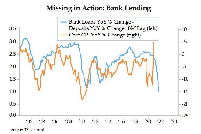 Is Inflation Coming? What to Know About 2021’s Rising Prices