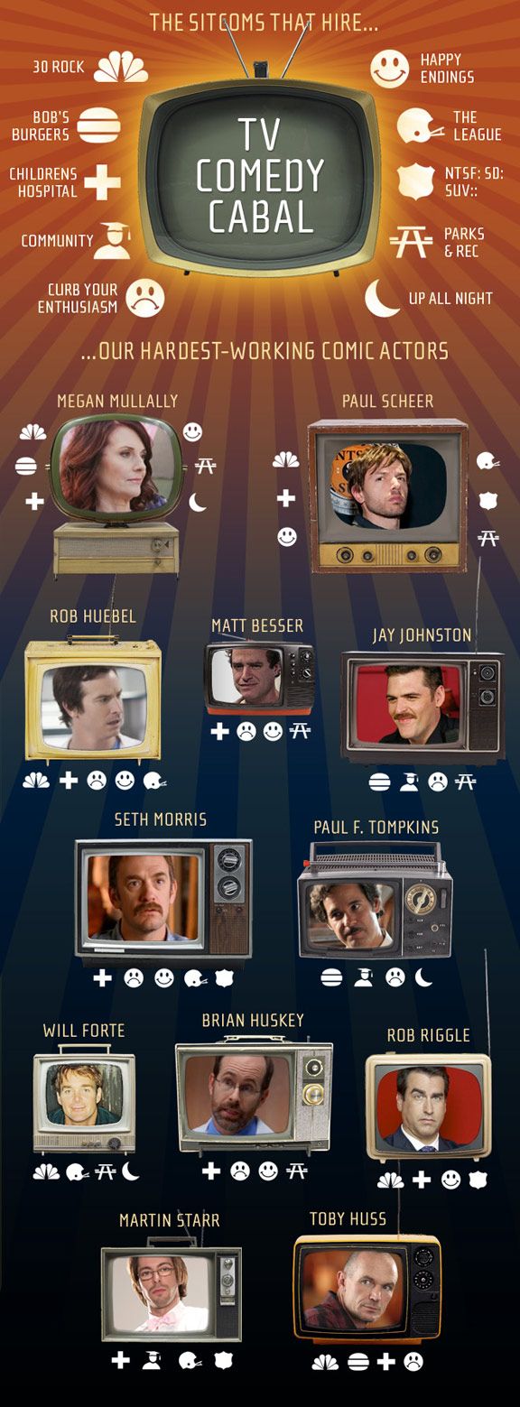 See a Comprehensive Chart Detailing the Hardest-Working Actors in Sitcoms