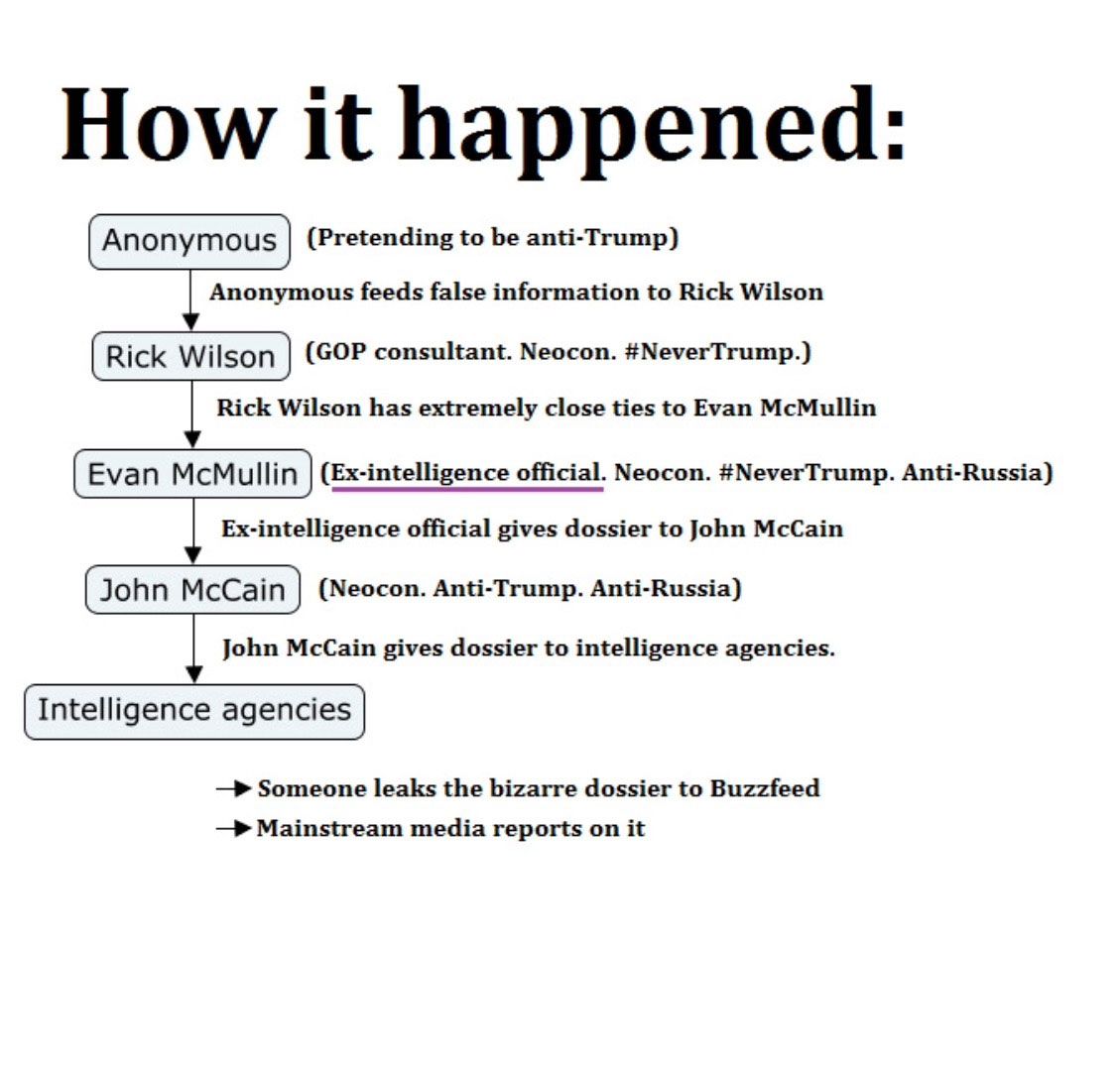 4chan Really Wants to Take Credit for Trump/Russia Rumors