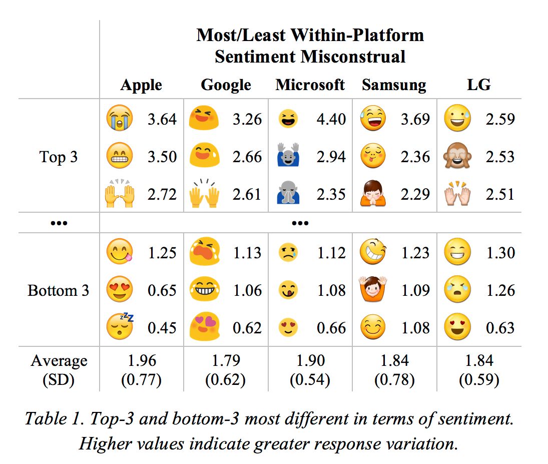 If Emoji Are the Future of Communication Then We’re Screwed