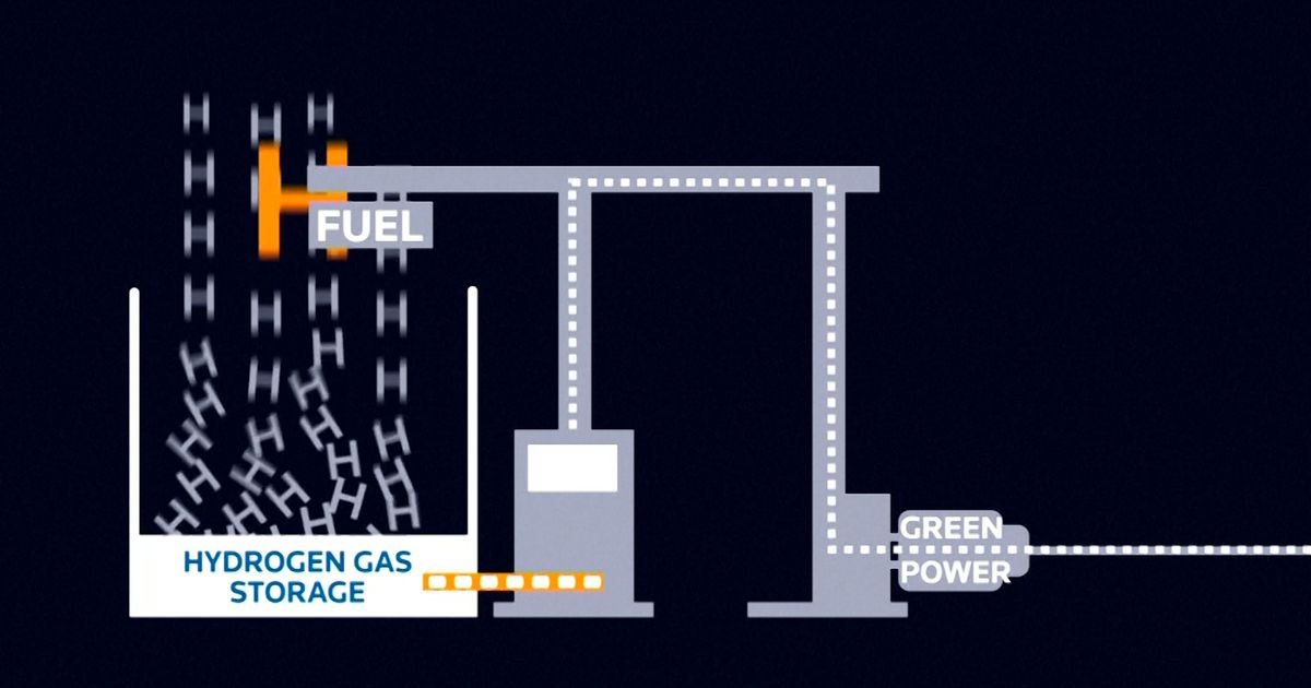 Filling Station Turns Tap Water Into Fuel