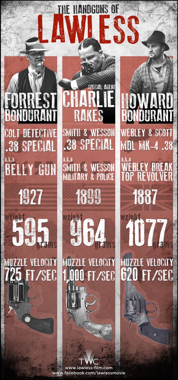 Check Out the Guns to Be Used in Lawless