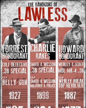 Check Out the Guns to Be Used in Lawless