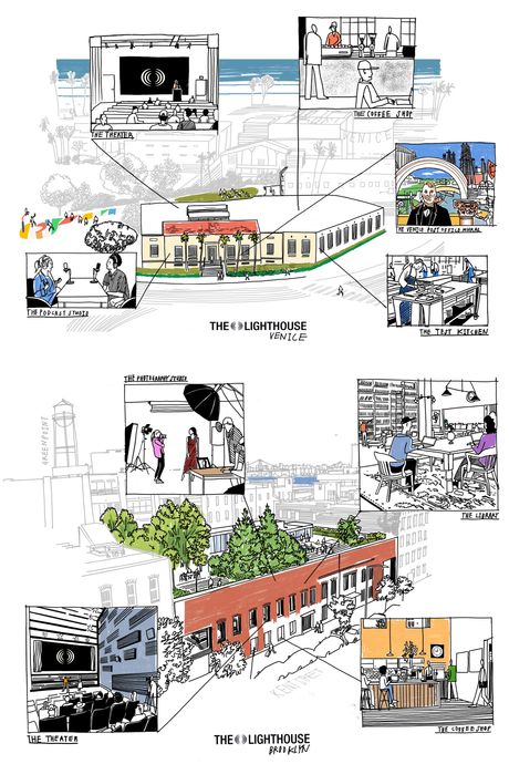 Kickstarter’s Greenpoint Office Is Becoming a Hype House