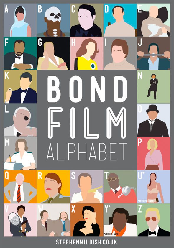 Its a James Bond Alphabet
