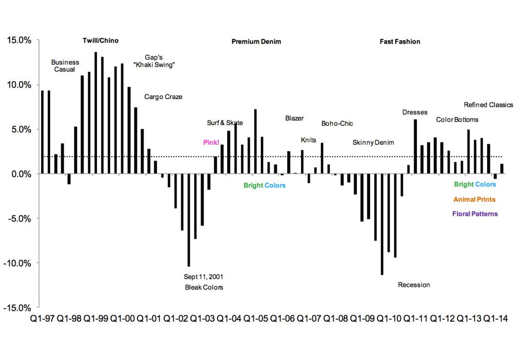 After the Cargo Craze: Charting 2 Decades of Teen Fashion