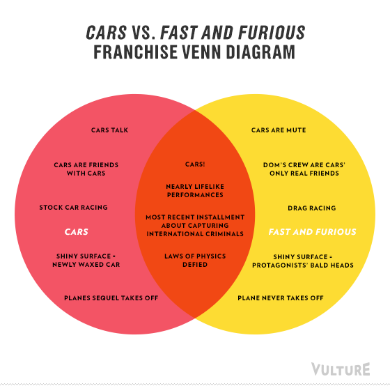 Pixar Movies As Infographics