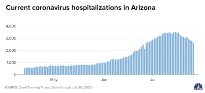 Here’s the Latest Good (and Bad) News About Covid-19