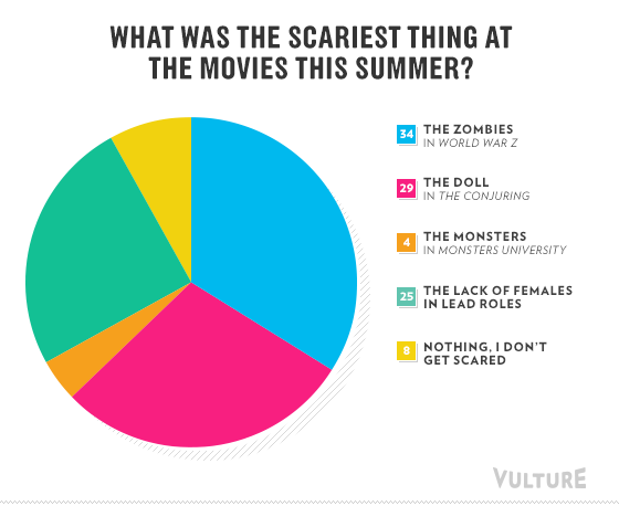 The 100-Person Poll: What Were Your Favorite and Least Favorite Summer ...