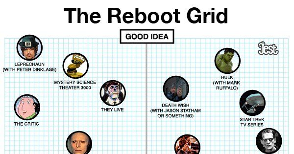 Read a Comprehensive Reboot Grid, Detailing the Best and Worst of Movie ...