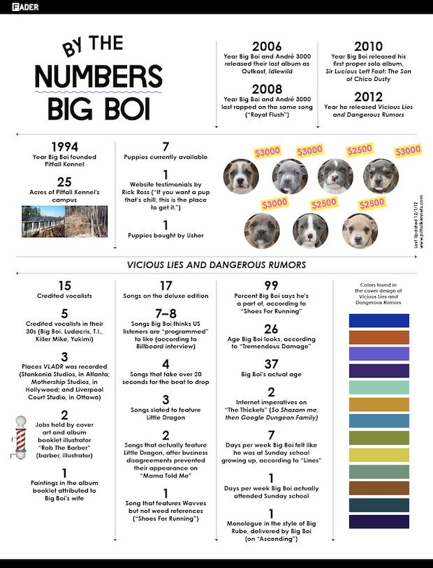 Read an Infographic About Big Boi