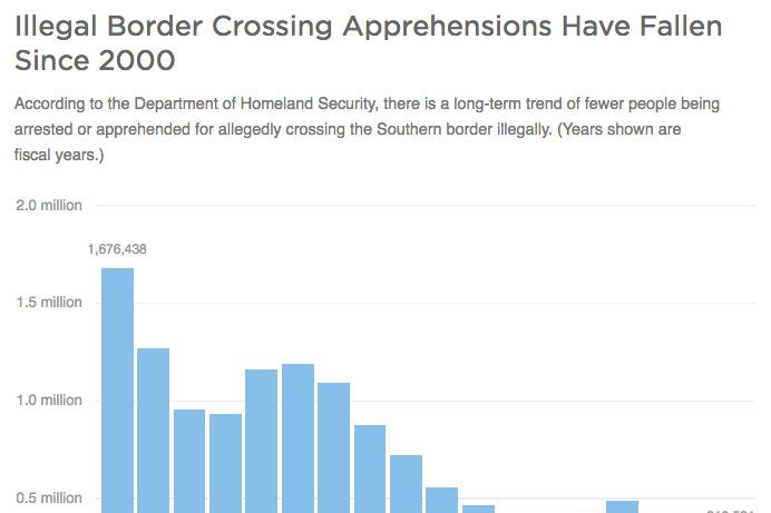 This Is the Immigration Policy Liberals Want