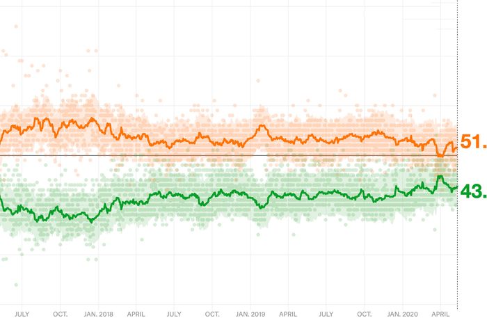 Will Trump Win Reelection? His 2020 Odds Are Pretty High