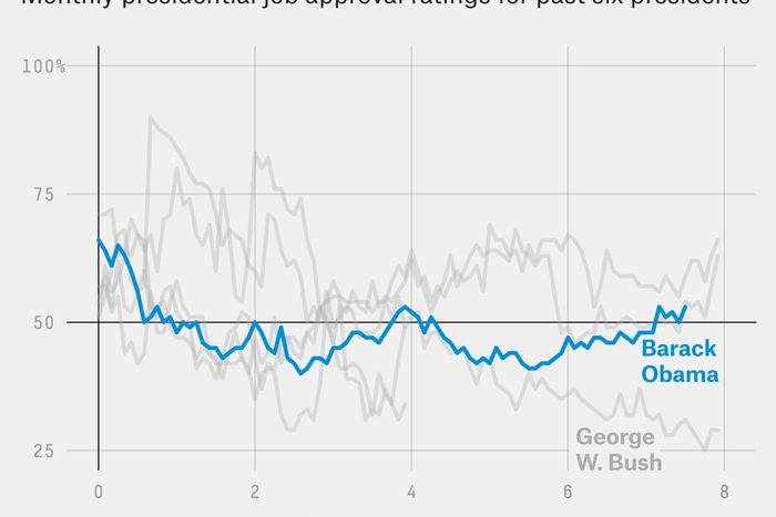 Will Trump Win Reelection? His 2020 Odds Are Pretty High