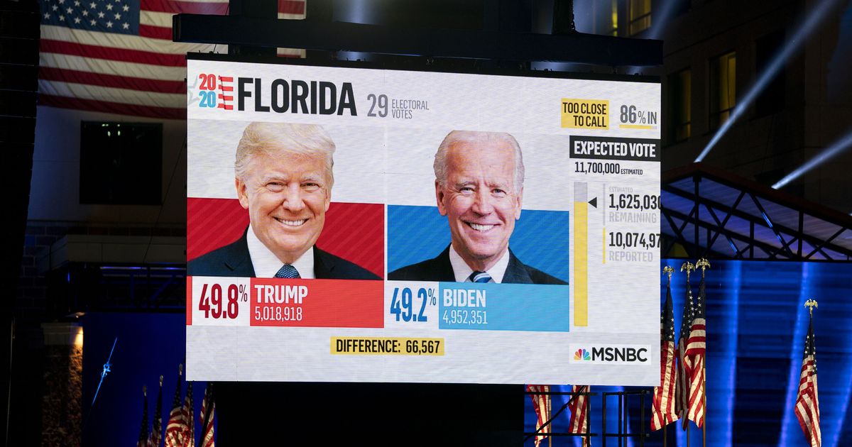 Democrats’ 2020 Election Victory Quietly Crushed Their Hopes