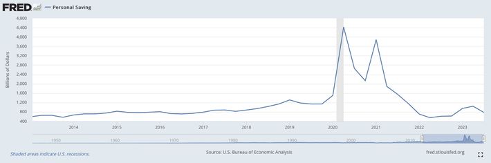 3 Reasons Biden’s Strong Economy Is Unpopular