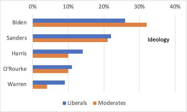 Will Bernie Sanders Split the Democratic Party in 2020?