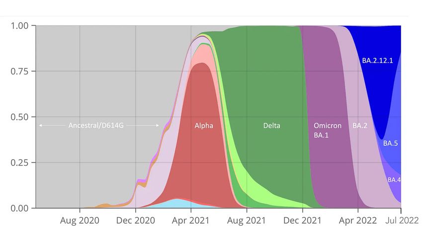 BA.5 Shows COVID Is Evolving Fast. We Need to Fight Back.