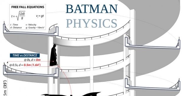 Read an Infographic That Attempts to Explain the Physics of Batman