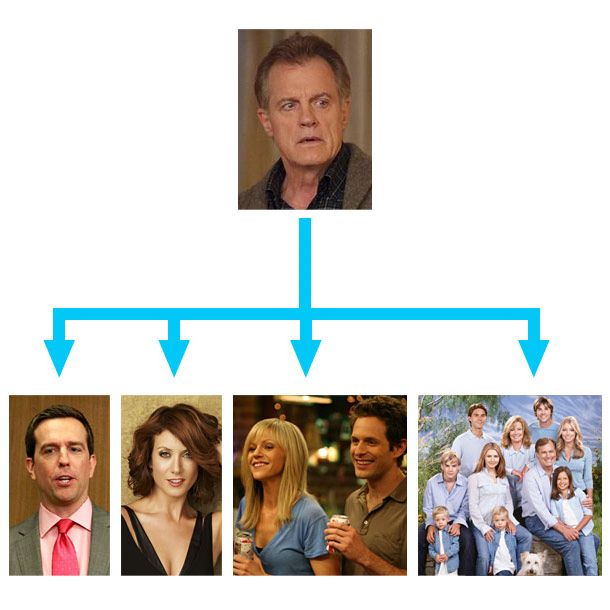 Learn TV’s Extended Family Trees, Courtesy of Omnipresent Parents ...