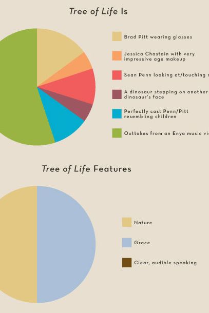 The Best Picture Nominees, As Infographics - Slideshow - Vulture